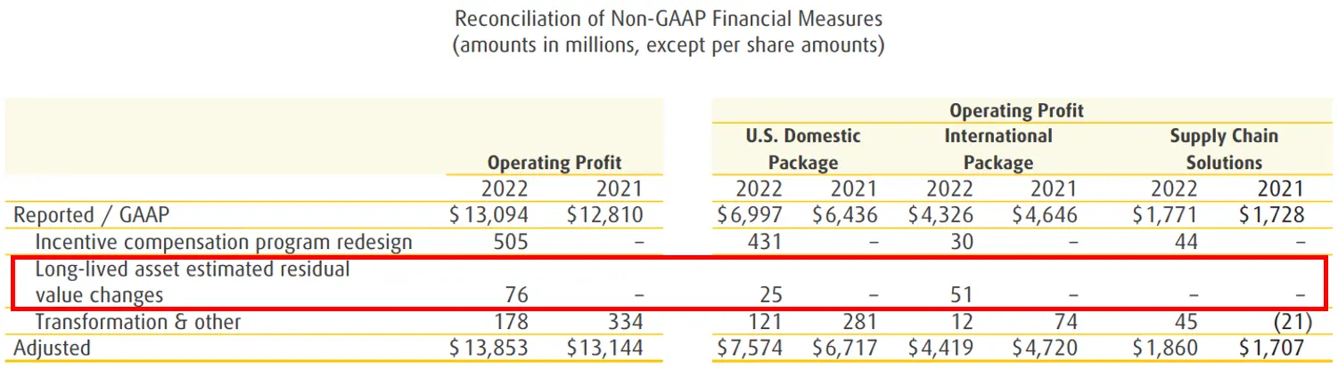 Residual Value Meaning, Use Cases, and Example Calculations